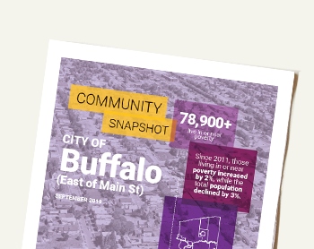 Buffalo (East) | Numbers In Need in Buffalo Niagara